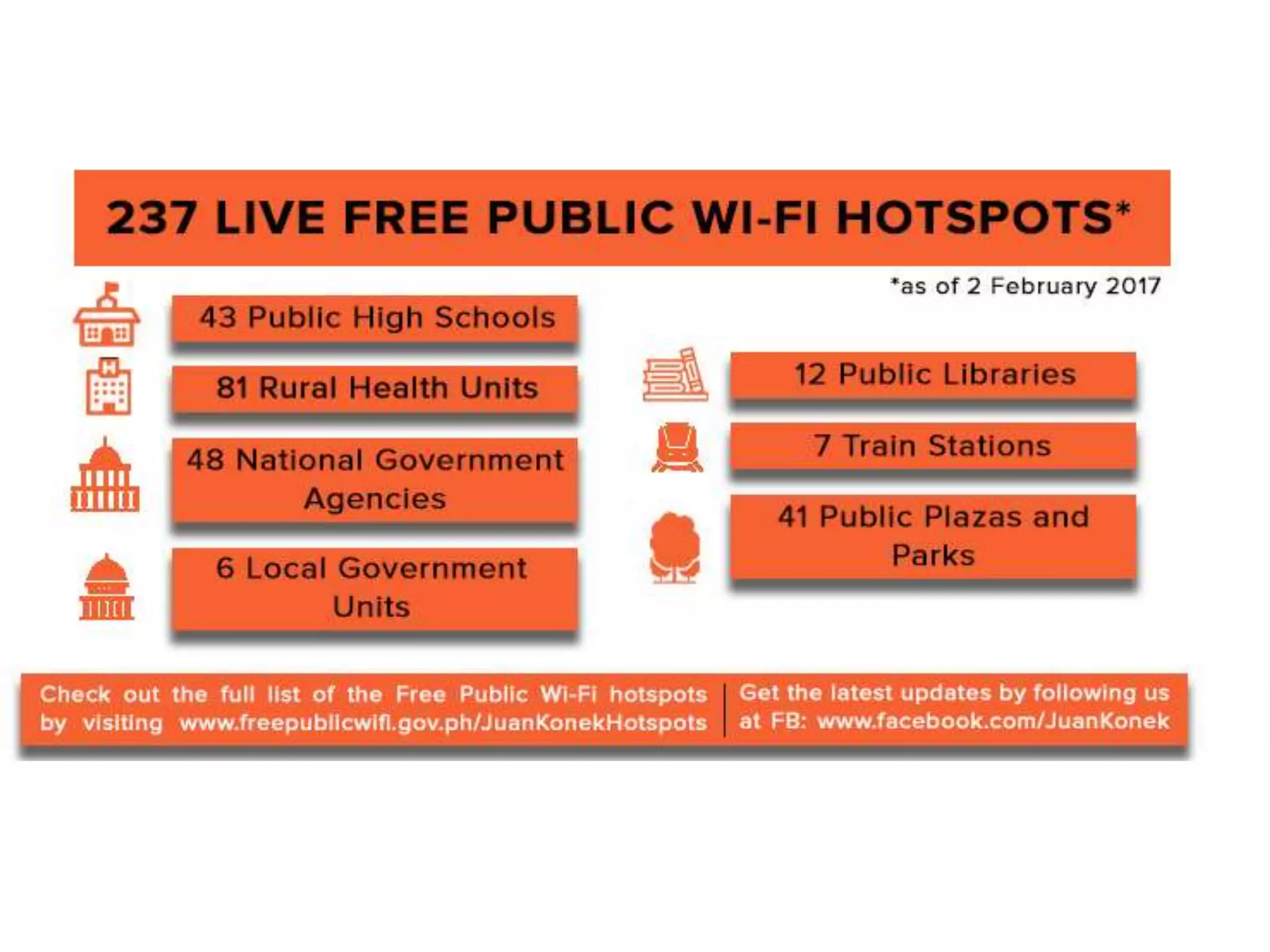 GovNet: The Philippine Government Network | PPTX