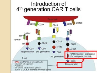 CAR T cells | PPTX