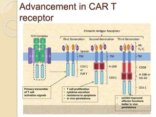CAR T cells | PPTX