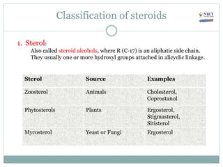 structure elucidation of Steroids and flavoniods | PPTX