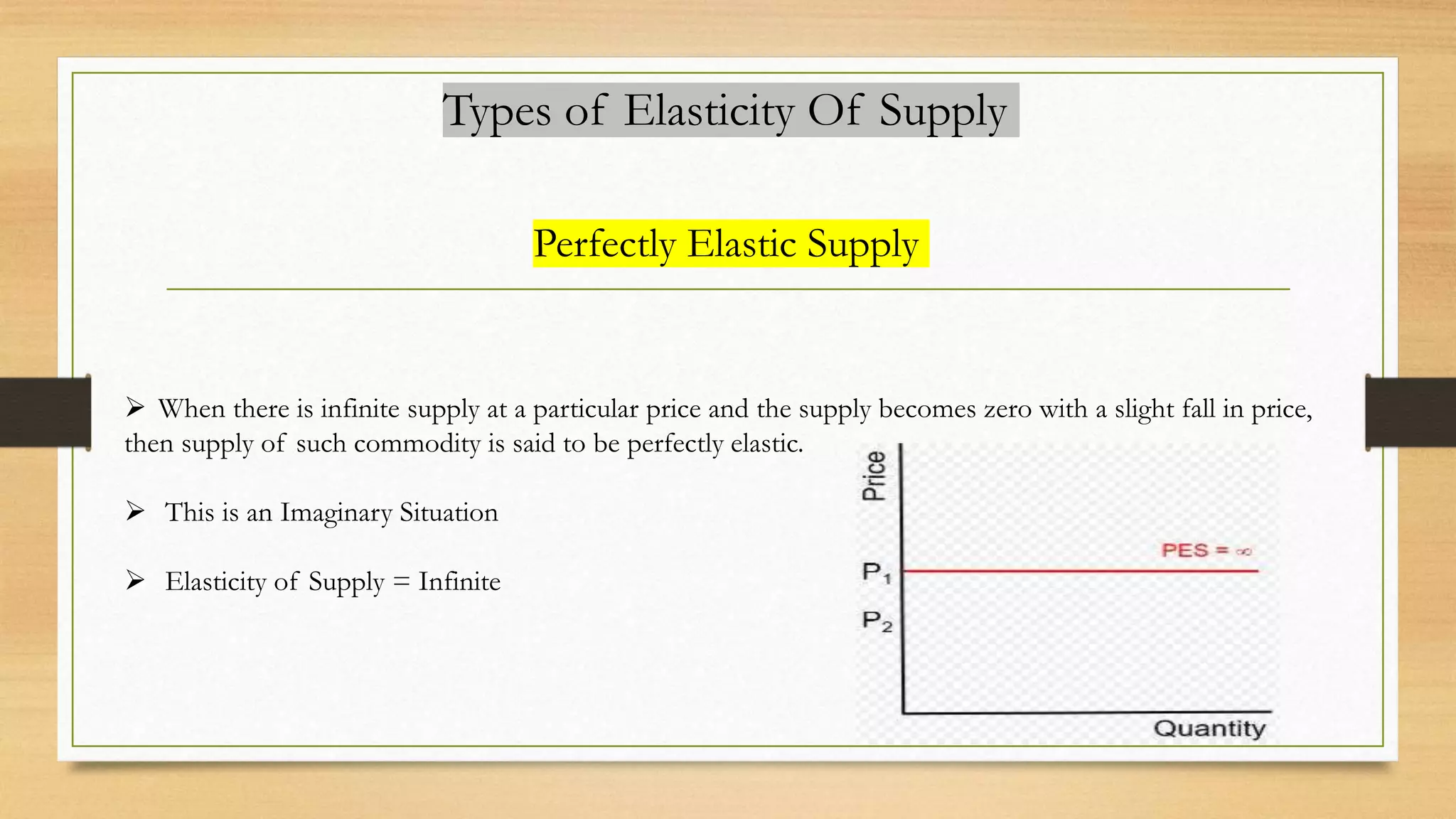 Elasticity of Supply and Types .pptx