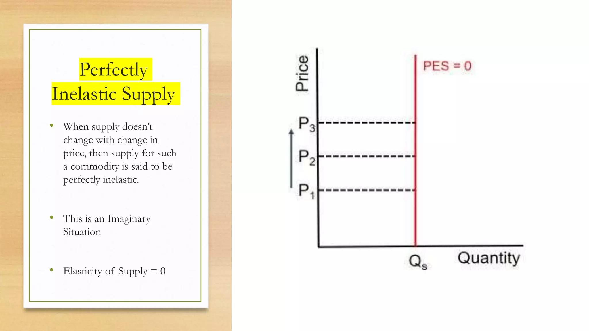 Elasticity of Supply and Types .pptx
