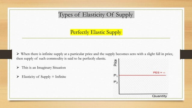 Elasticity of Supply and Types .pptx