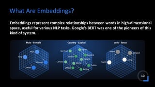 AI Overviews Explained: Expert Embedding Techniques For SEO Success | PPT