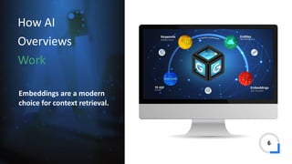 AI Overviews Explained: Expert Embedding Techniques For SEO Success | PDF
