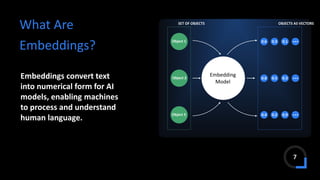 AI Overviews Explained: Expert Embedding Techniques For SEO Success | PPT