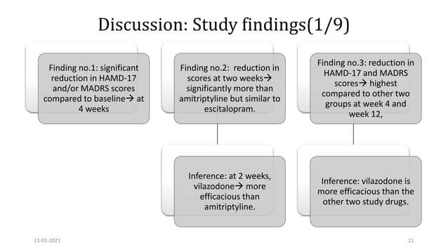 For slideshare How to Critically-Appraise a Journal Article | PPT
