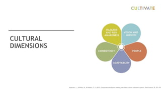 The Five Keys to Building a Better Food Safety Culture (2018) | PPTX