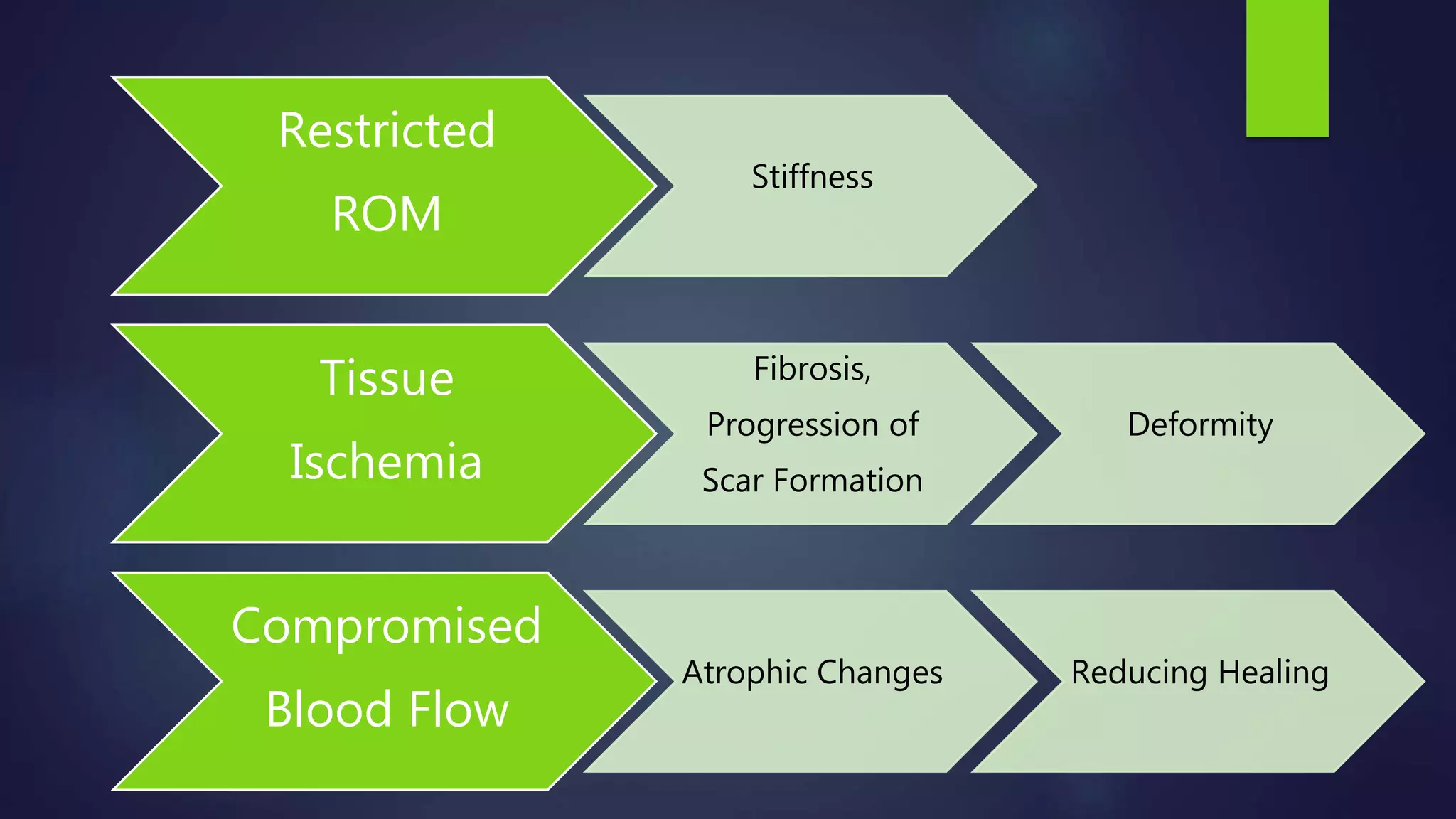 Hand Rehabilitation In Burns | PPTX