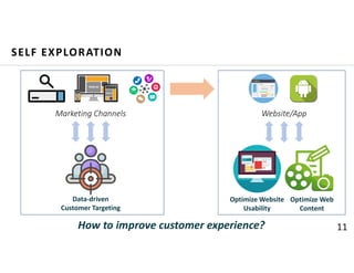 TECHNOLOGY FOR BETTER CUSTOMER EXPERIENCE IN AMUSEMENT PARKS | PDF