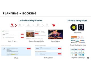 TECHNOLOGY FOR BETTER CUSTOMER EXPERIENCE IN AMUSEMENT PARKS | PDF