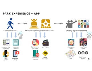 TECHNOLOGY FOR BETTER CUSTOMER EXPERIENCE IN AMUSEMENT PARKS | PDF