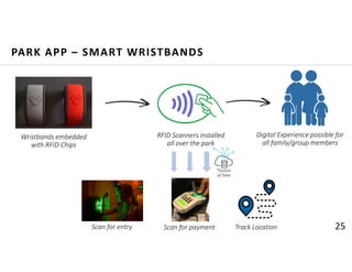 TECHNOLOGY FOR BETTER CUSTOMER EXPERIENCE IN AMUSEMENT PARKS | PPT ...
