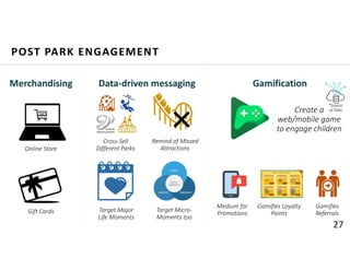 TECHNOLOGY FOR BETTER CUSTOMER EXPERIENCE IN AMUSEMENT PARKS | PDF