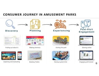 TECHNOLOGY FOR BETTER CUSTOMER EXPERIENCE IN AMUSEMENT PARKS | PDF
