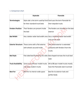 Styleside vs Flareside | PDF