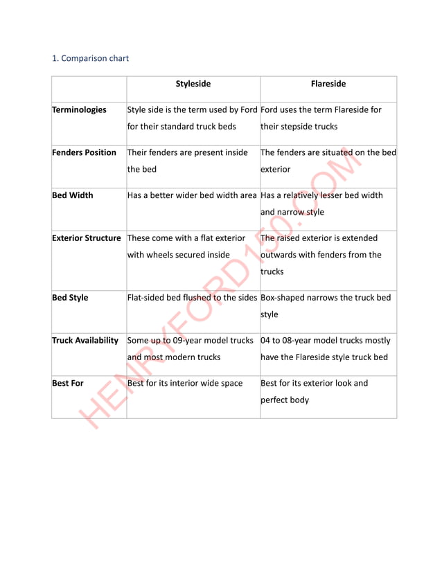 Styleside vs Flareside | PDF