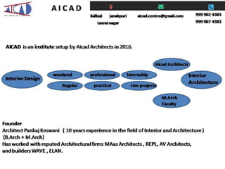 Interior design career opportunities with AICAD | PPT