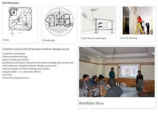 Interior design career opportunities with AICAD | PPT