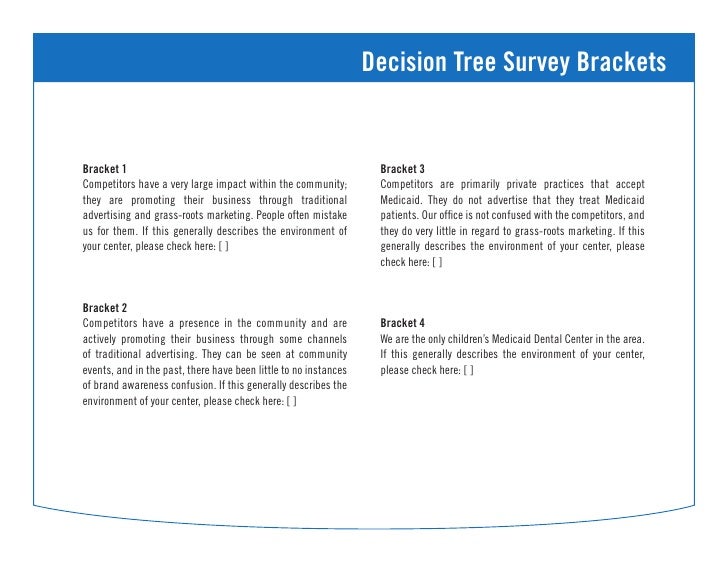 decision-tree-survey