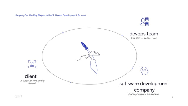 DevOps for Software Development with Gart | PDF | Cloud Computing | Internet