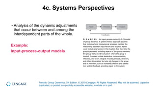 Studying Groups_GroupDynamics_ppt_ch02.pptx.pdf