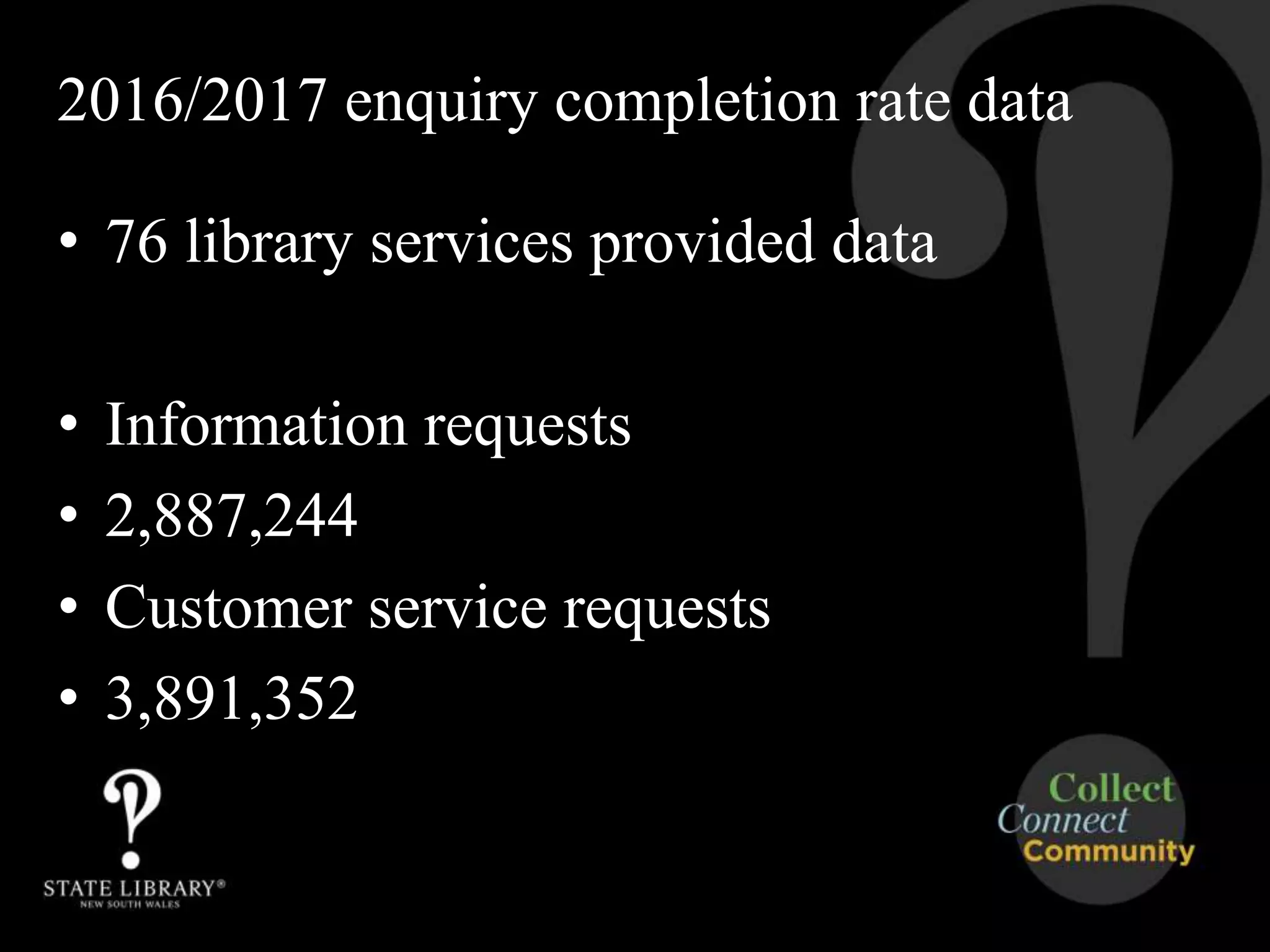 Enquiry completion rate | PPTX