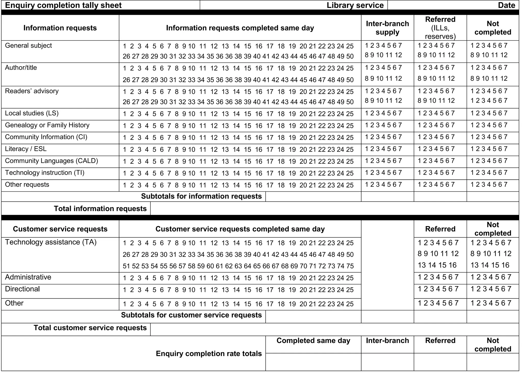 Enquiry completion rate | PPTX