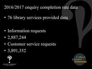 Enquiry completion rate | PPTX