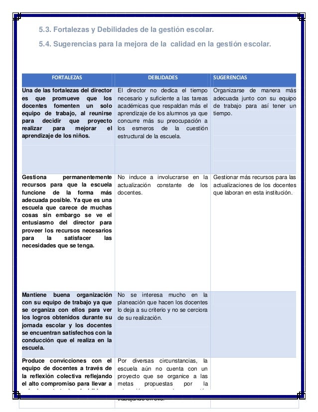 Tablas Con Fortalezas Y Areas De Oportunidad En Alumnos De Tablas Con Fortalezas Y Areas De Oportunidad En Alumnos De