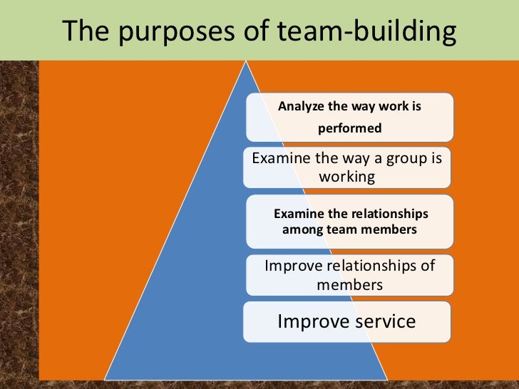 EYANJUL CONSULTING presentation on Team Building
