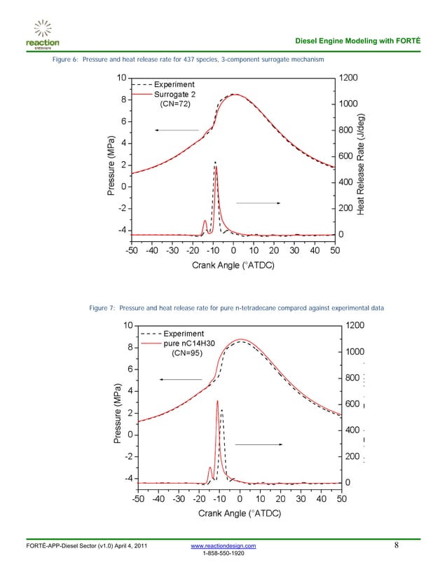 Diesel Sector Combustion Modeling with FORTÉ | PDF