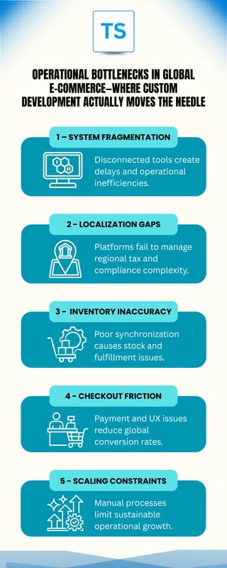 Operational Bottlenecks in Global E-commerce—Where Custom Development ...