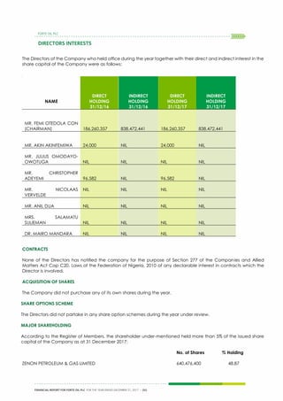 Forte Oil annual report 2017 | PDF