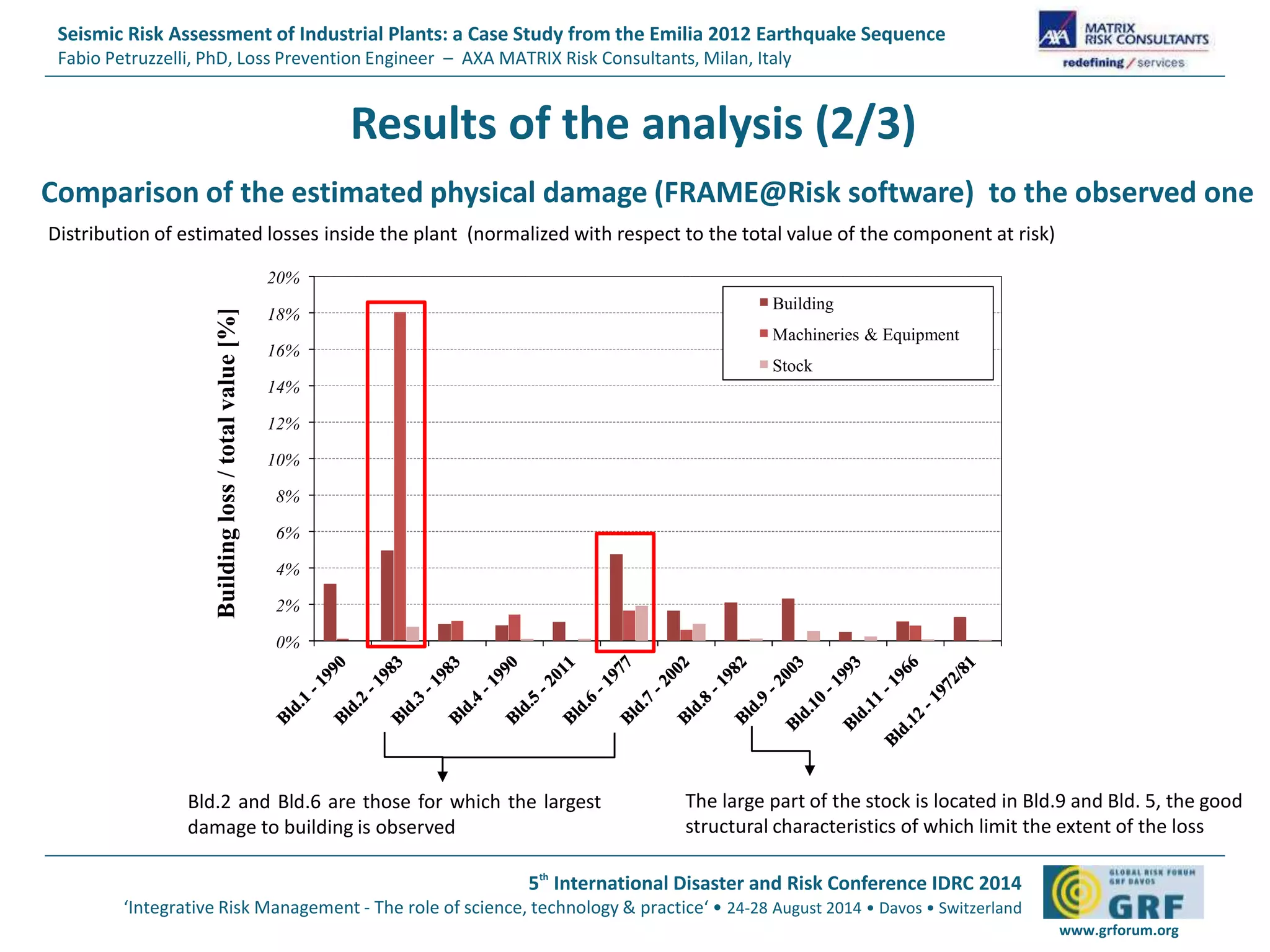 FORTE-Seismic risk assessment of industrial plants a case study-ID1277 ...