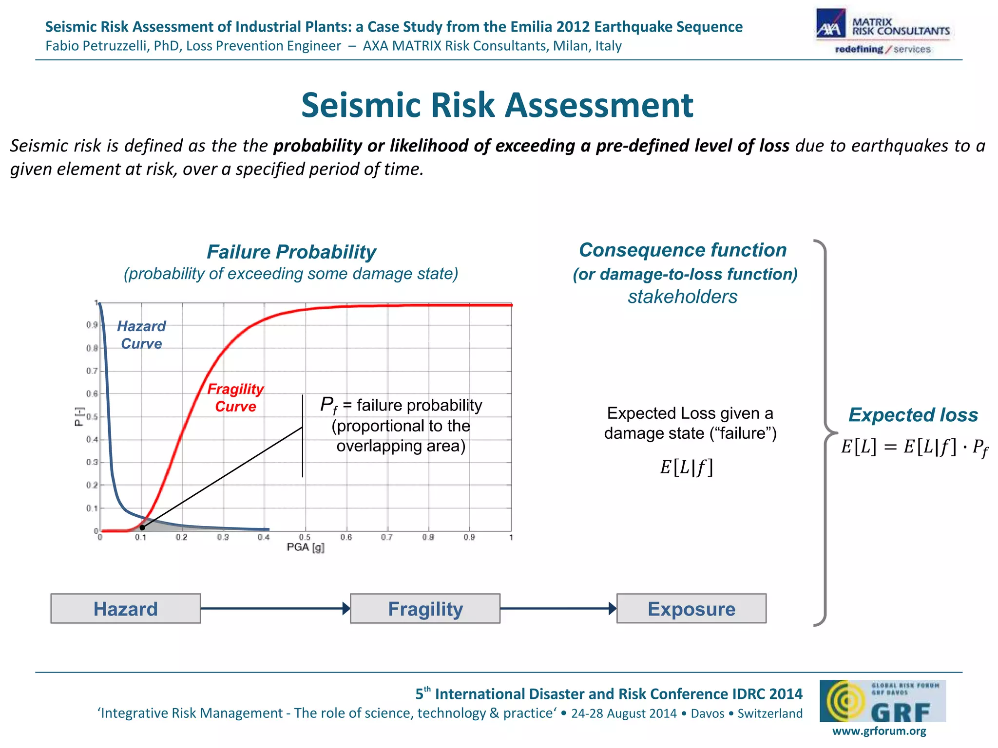 FORTE-Seismic risk assessment of industrial plants a case study-ID1277 ...