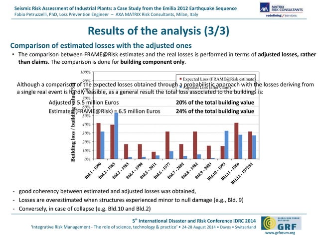 FORTE-Seismic risk assessment of industrial plants a case study-ID1277 ...
