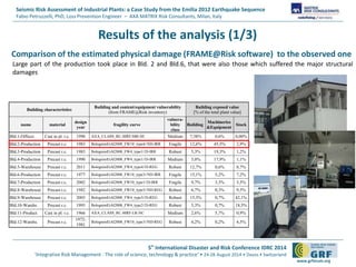 FORTE-Seismic risk assessment of industrial plants a case study-ID1277 ...