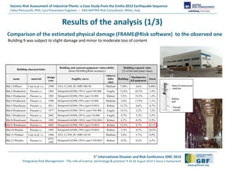 FORTE-Seismic risk assessment of industrial plants a case study-ID1277 ...