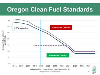 Oregon Clean Fuels Program Update by Cory-Ann Wind | PPTX