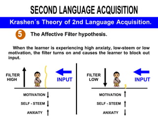 Forth Class Applied Linguistics | PPT