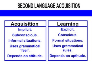 Applied-linguistics-and sla | PPT
