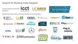 Driving Plug-in Electric Vehicle Adoption with Green Building Codes by ...