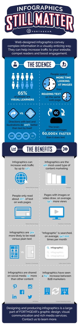 Infographics Still Matter | PDF