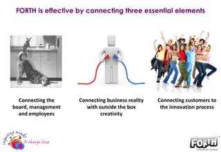 Forth Innovation Method | PPT