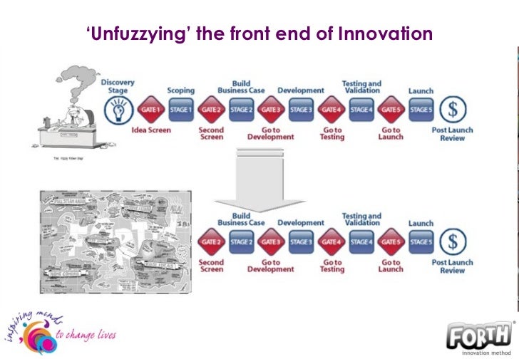 Forth Innovation Method