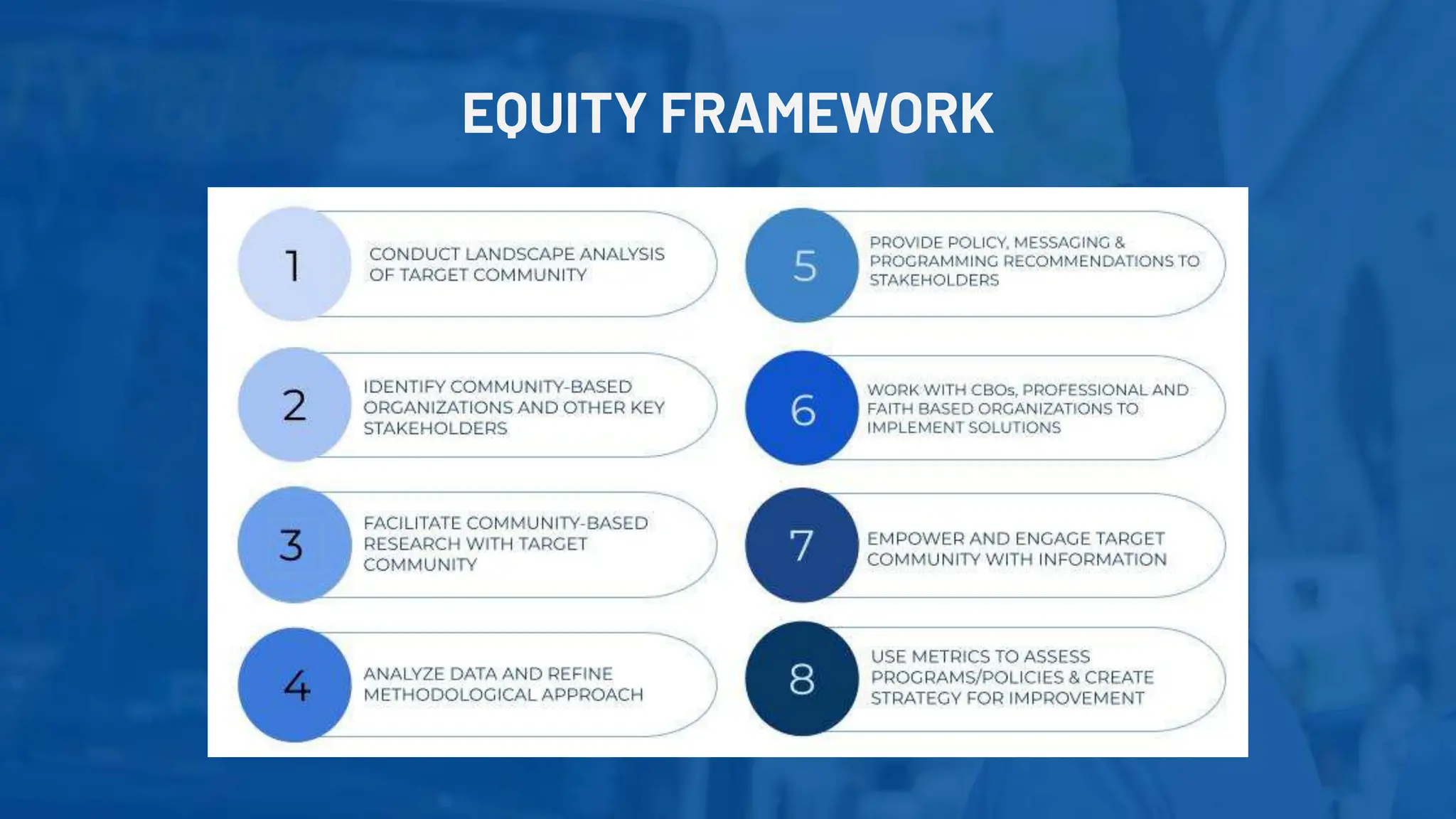 Centering Equity Presentation by Brenna Rivett | PPT