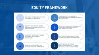 Centering Equity Presentation by Brenna Rivett | PPT