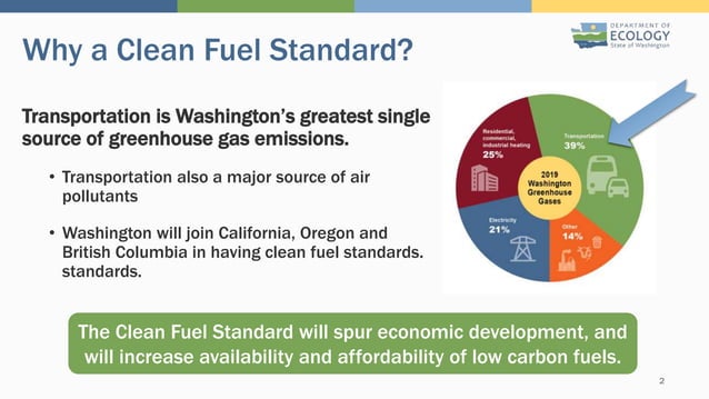 Washington’s Clean Fuel Standard by Janée Zakoren | PPT