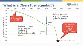 Washington’s Clean Fuel Standard by Janée Zakoren | PPT